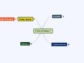 Cocina Marroqui - Mind Map